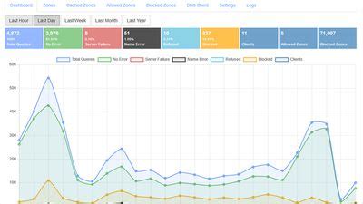 DHCP Server For Windows Alternatives And Similar Software AlternativeTo