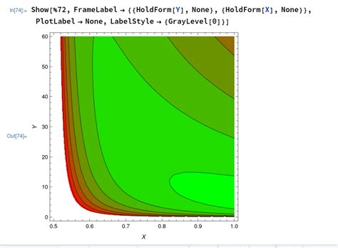 Time Derivatives In Mathematica With Pictures Mathematica