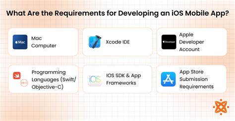 What Is Ios Platform Devices Features Pros And Cons Development