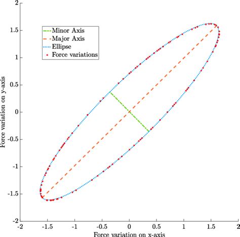 Figure 1 From Variable Stiffness Soft Robotic Fingers Using Snap Fit Kinematic Reconfiguration