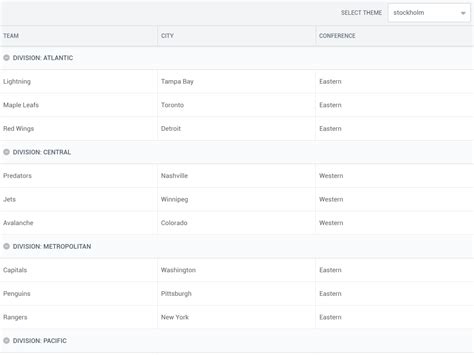 Bryntum Grid Examples