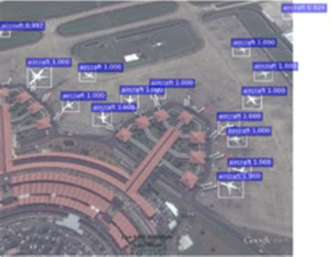 The Results Of Some Detected Objects From Rsod Download Scientific Diagram