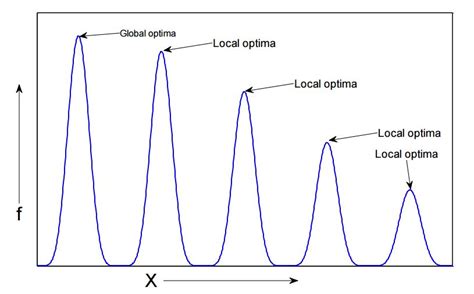 Genetic Algorithms An Introduction Witspry Tech Novate