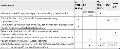 老朽笔记：matlab强化学习入门（2） 知乎