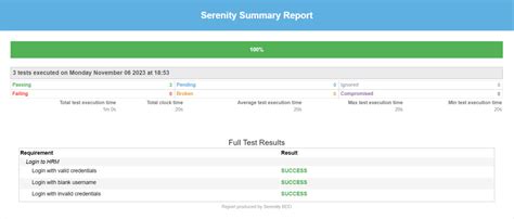 Parallel Execution Of Cucumber With Serenity And Junit5 Qa Automation