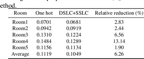 Soft Label Coding For End To End Sound Source Localization With Ad Hoc Microphone Arrays Paper