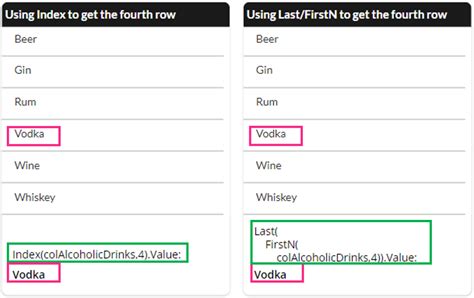 First Last And Index Functions In Power Apps Platforms Of Power