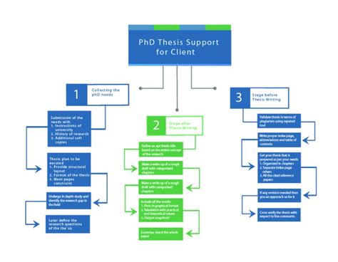 Thesis Writing Network Simulation Tools Network Simulation Tools