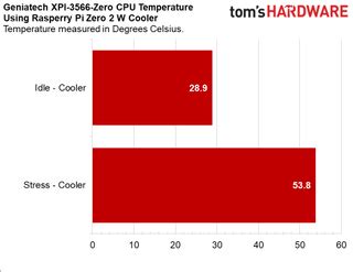 Geniatech XPI Zero Review Zero Sum Game Tom S Hardware
