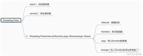 功能强大的python包（十一）：threading 知乎