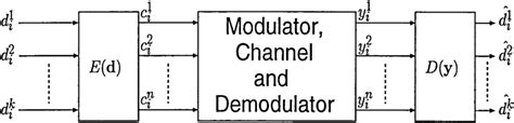 Figure 21 From Iterative Decoding Of Concatenated Codes連接符号の繰り返し復号