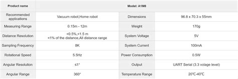 buy rplidar a1m8 360 degree laser scanner 6 meter range online in