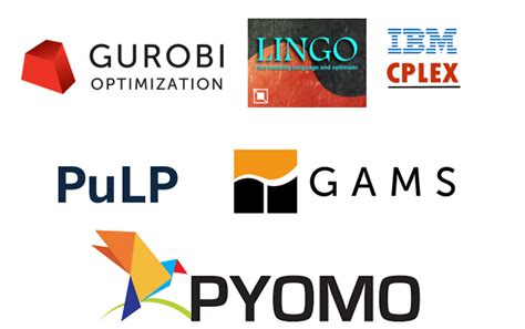 Using The Big M Method In Optimization Problems By Talharehman Mtrkt Medium