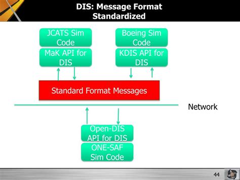 Ppt Distributed Interactive Simulation 101 The Basics Powerpoint