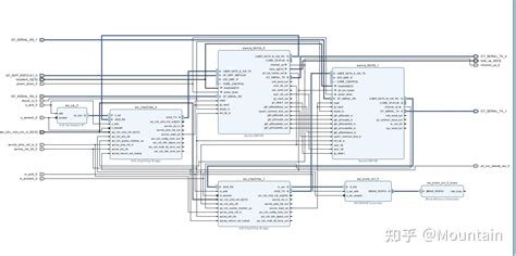 七、axi Chip2chip Aurora使用 知乎