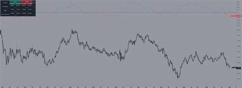 Simple Cot Report — Indicator By Munkhtur — Tradingview