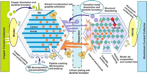 Review—surface Coatings For Cathodes In Lithium Ion Batteries From