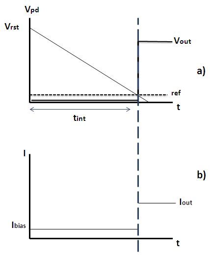 Output Voltage And Current Of The PWM And Direct Mode Sections In A Download Scientific
