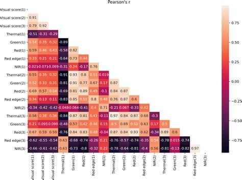 Figure 1 From Maize Common Rust Resistance Classification With Machine