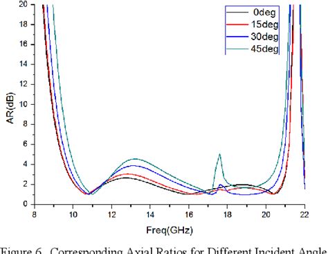 Figure 2 From Design Of Reflective Broadband Linear To Circular