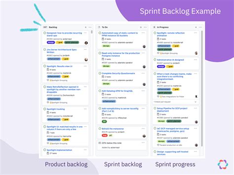 Sprint Backlog Essentials What You Need To Know Parabol