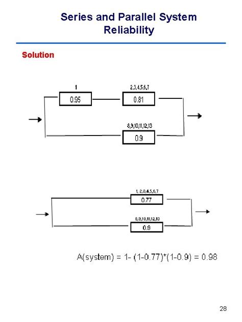 Reliability Of Systems Overview Series System Parallel System