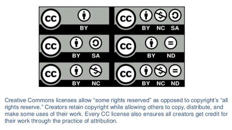 What Is Creative Commons