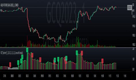 Historical Volatility — Technical Indicators — Indicators And Signals — Tradingview