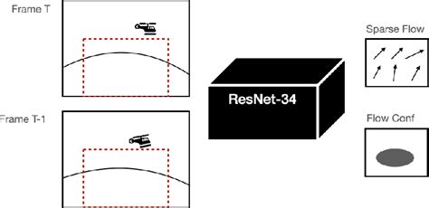 Figure 1 1 From Vision Based Aircraft Detection And Tracking For Detect And Avoid Semantic Scholar