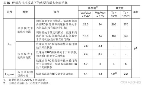 单片机学习————stm32单片机入门（四） Stm32 工作条件 Csdn博客