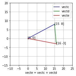 Linear Algebra Vectors IMTI Craig Johnston