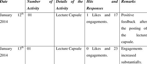 youtube data analysis and interpretation download table