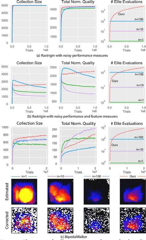 Figure 1 From Map Elites For Noisy Domains By Adaptive Sampling Semantic Scholar