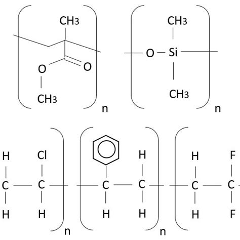 Wenzel Model Left And Cassie Baxter Model Right Download Scientific Diagram