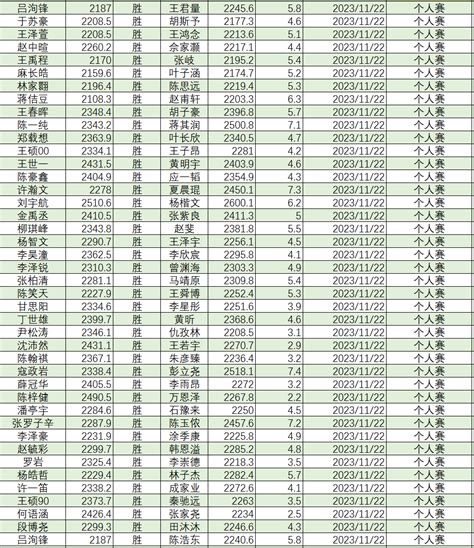 Chinese Ranking: Ding Hao is #2 while Gu Zihao remains number 1 and Ke ...