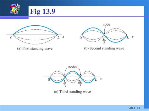 Ppt Boundary Value Problems In Rectangular Coordinates Powerpoint