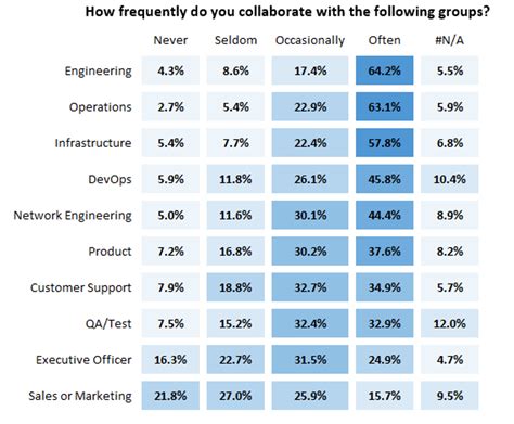 My Most Surprising Discoveries From The Sre Report 2023