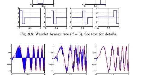nuit blanche learning with submodular functions a convex optimization perspective demo