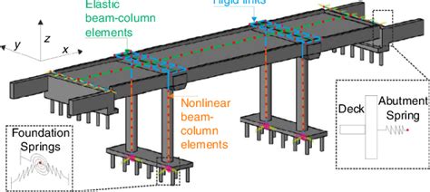 three dimensional nonlinear finite element model of the three span