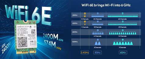 Amazon Com Intel AX211NGW Wi Fi 6 Wireless Card M 2 CNVio2 Bluetooth 5 3 Tri Band 2 4 5 6