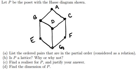 Solved Let P Be The Poset With The Hasse Diagram Shown A