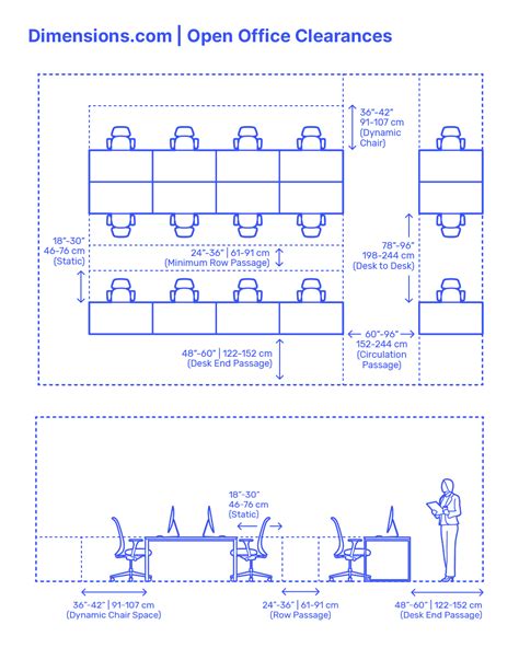 Classroom Layout Clearances Dimensions And Drawings