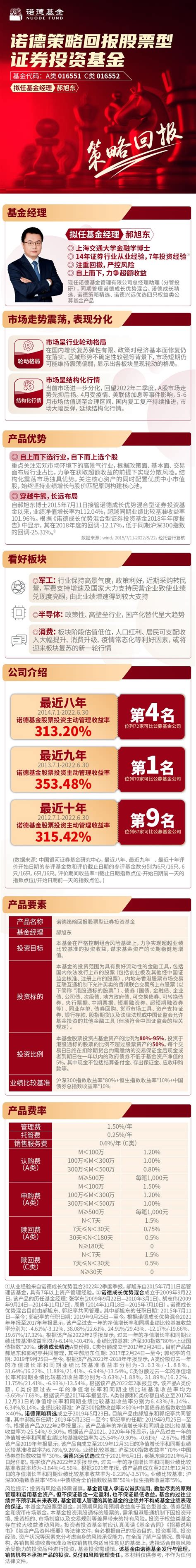 市场横盘震荡怎么投？来看看稳妥郝博怎么说 财富号 东方财富网