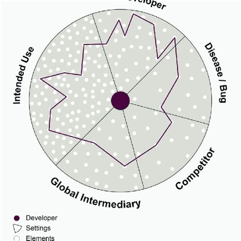 Aligning Elements Across Five Settings Download Scientific Diagram