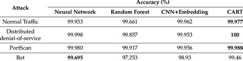 Independent Test Performance Metrics Of Different Models On The