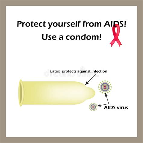 Protect Yourself From Aids Use A Condom The Hiv Virus Infographics