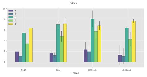 DataExplore Free Python Based Data Plotting And Analysis Software