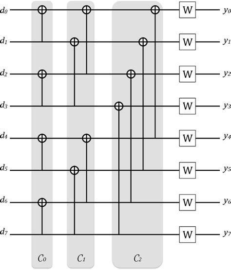 Figure 1 From Folded Tree Maximum Likelihood Decoder For Kronecker