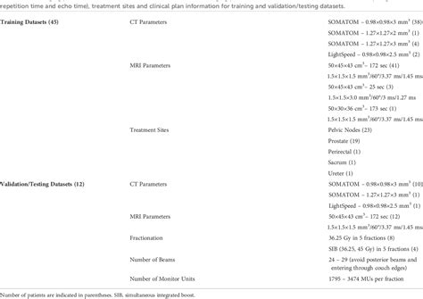 Table 1 From Synthetic Ct Generation For Mri Guided Adaptive Radiotherapy In Prostate Cancer
