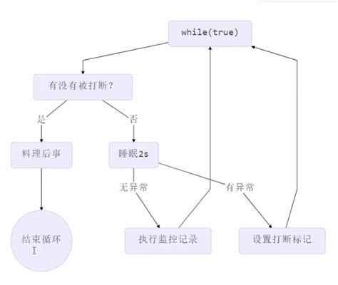 Java并发编程 Interrupt方法 K3ruanren 博客园
